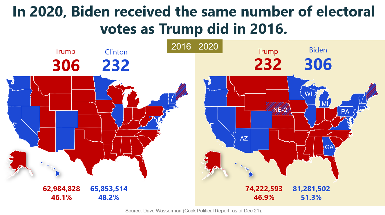 2020 Presidential Election Retrospective: Election Day | Meeting Street ...